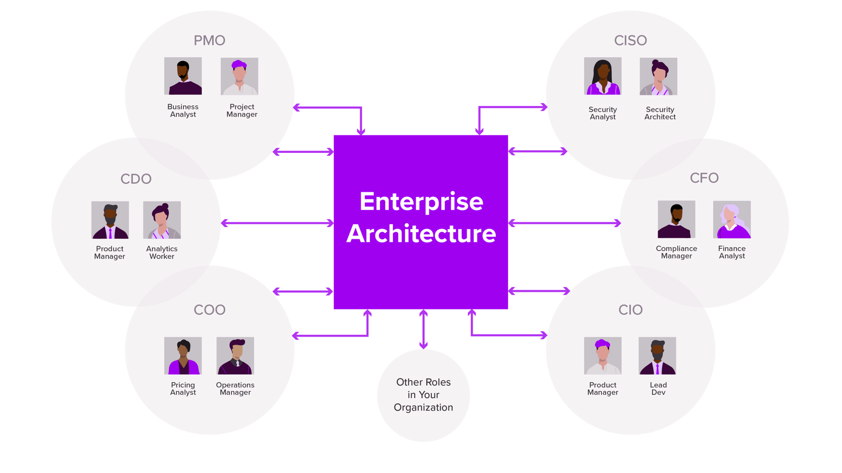 Ideas for Automating Data Collection Across the Organization | Ardoq Ideas for Automating Data Collection Across the Organization | Ardoq